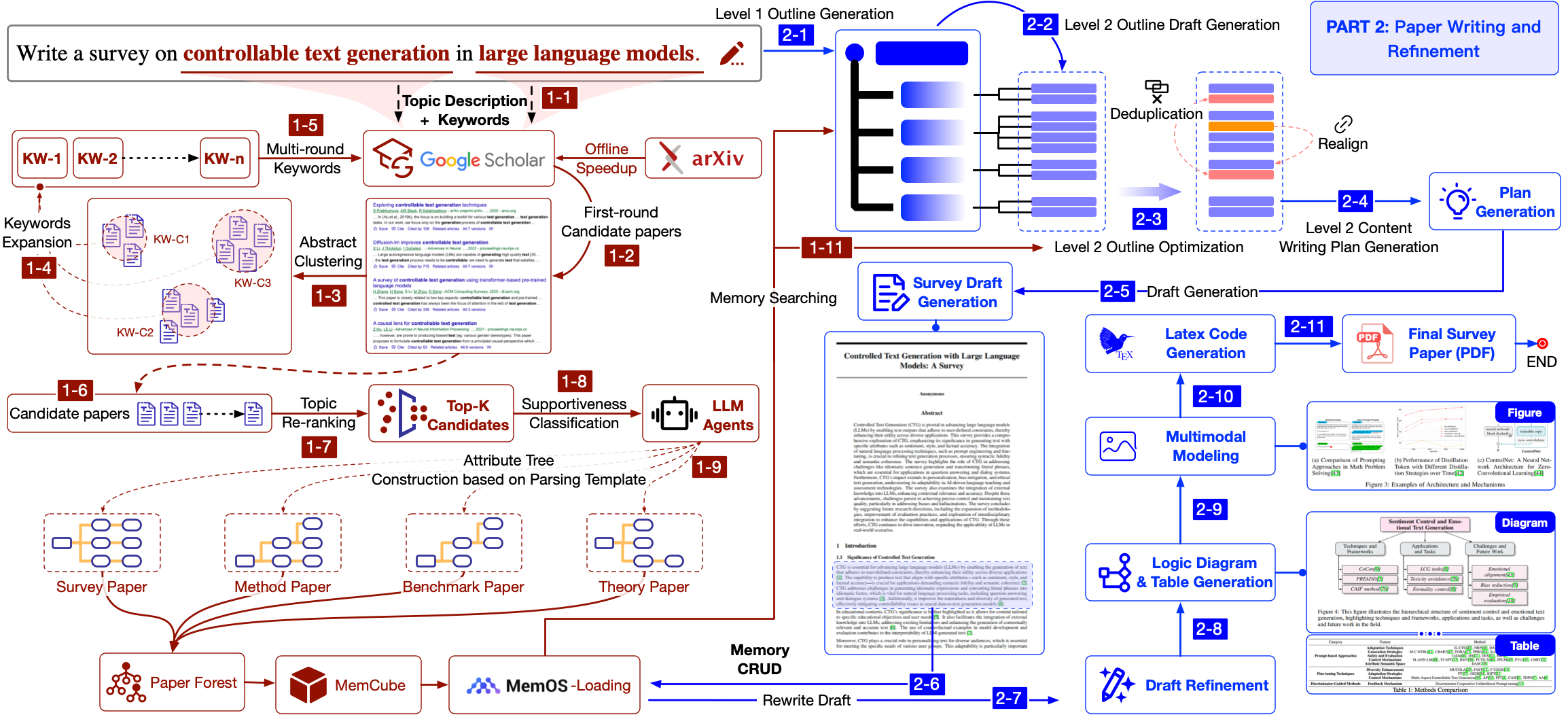 SurveyX Workflow